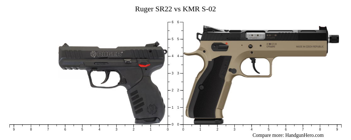 Ruger SR22 vs KMR S-02 size comparison | Handgun Hero