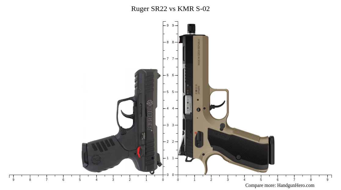 Ruger SR22 vs KMR S-02 size comparison | Handgun Hero