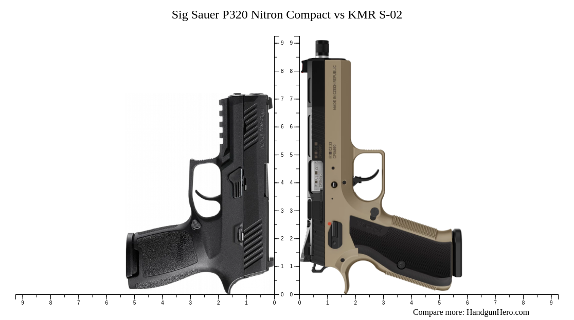 Sig Sauer P320 Nitron Compact vs KMR S-02 size comparison | Handgun Hero