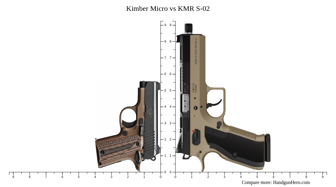 Kimber Micro vs KMR S-02 size comparison | Handgun Hero
