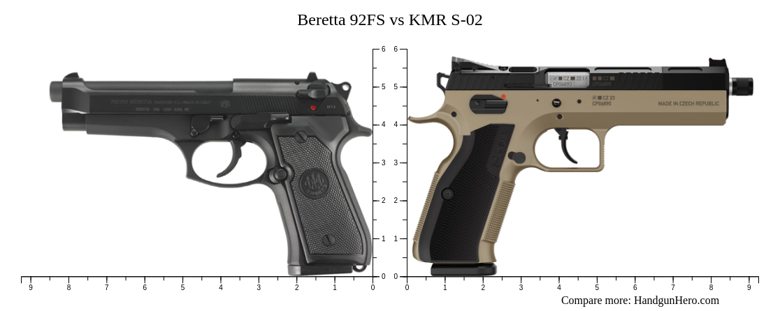Beretta 92FS vs KMR S-02 size comparison | Handgun Hero