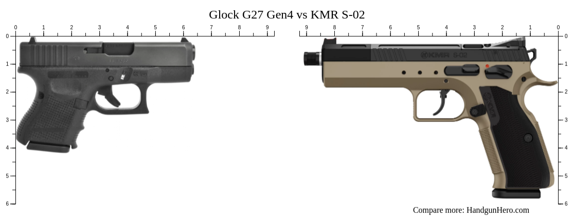 Glock G27 Gen4 vs KMR S-02 size comparison | Handgun Hero