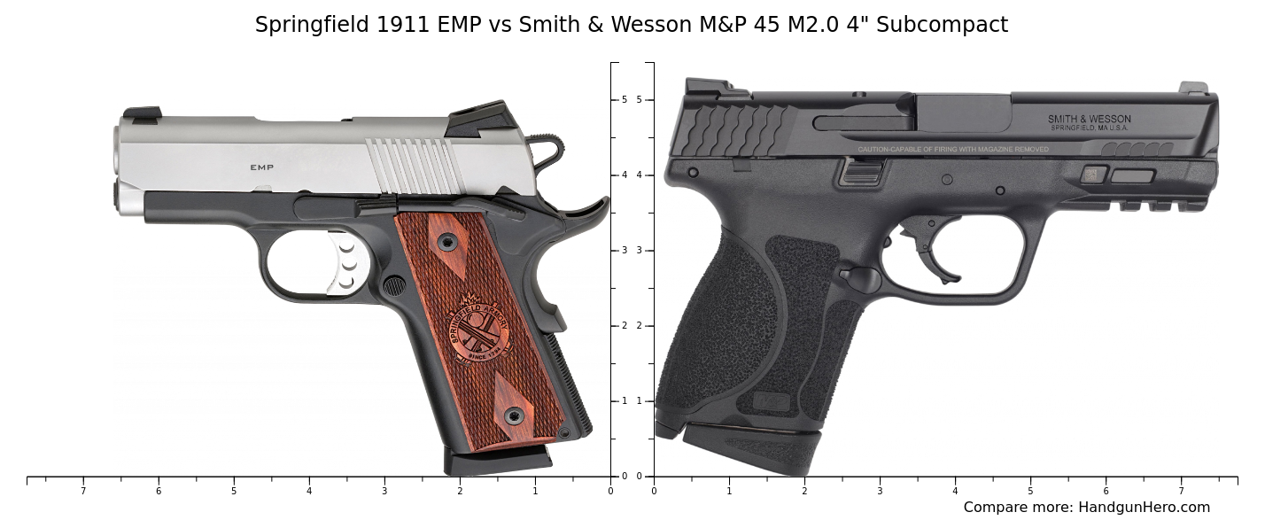 Springfield 1911 EMP vs Smith & Wesson M&P 45 M2.0 4" Subcompact size ...