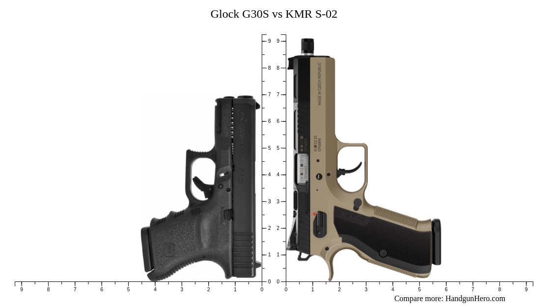 Glock G30S vs KMR S-02 size comparison | Handgun Hero