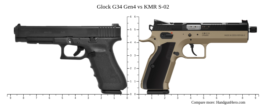 Glock G34 Gen4 vs KMR S-02 size comparison | Handgun Hero