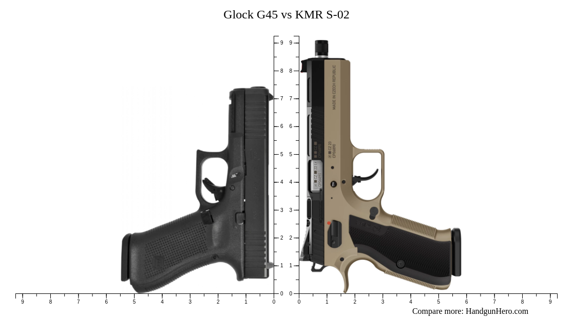 Glock G45 vs KMR S-02 size comparison | Handgun Hero