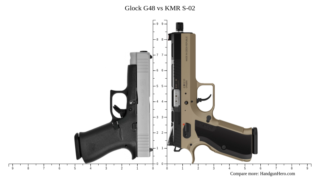 Glock G48 vs KMR S-02 size comparison | Handgun Hero