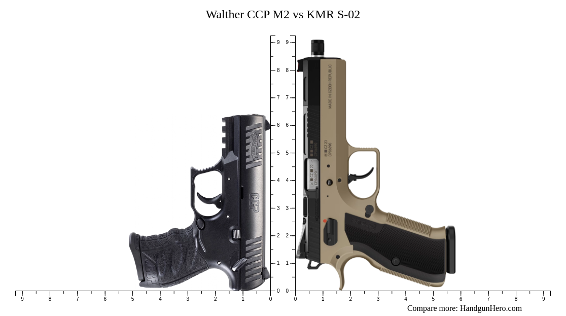 Walther CCP M2 vs KMR S-02 size comparison | Handgun Hero