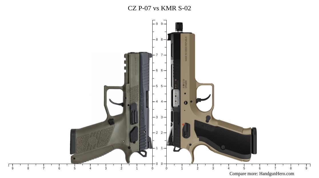 CZ P-07 vs KMR S-02 size comparison | Handgun Hero