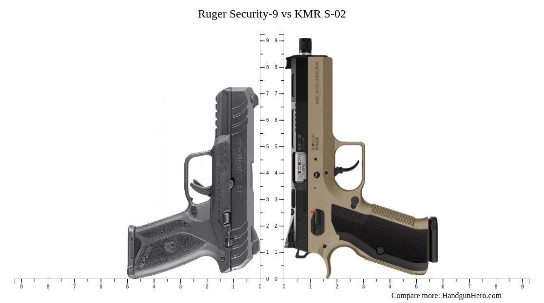Ruger Security-9 vs KMR S-02 size comparison | Handgun Hero