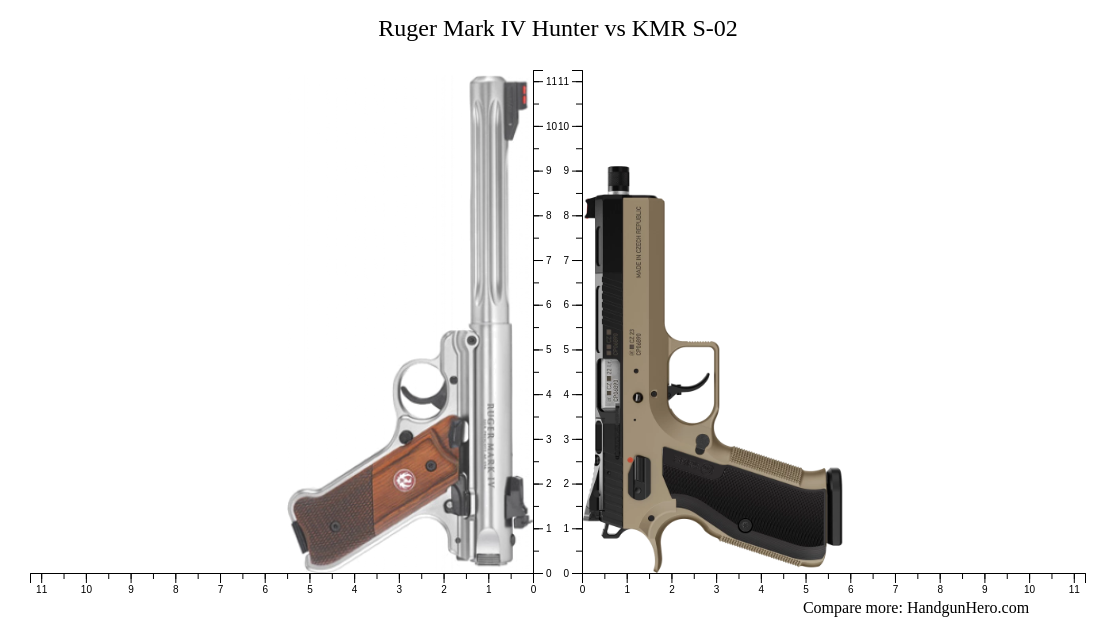 Ruger Mark IV Hunter vs KMR S-02 size comparison | Handgun Hero