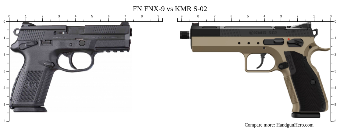 FN FNX-9 vs KMR S-02 size comparison | Handgun Hero