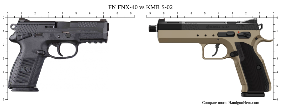 FN FNX-40 vs KMR S-02 size comparison | Handgun Hero