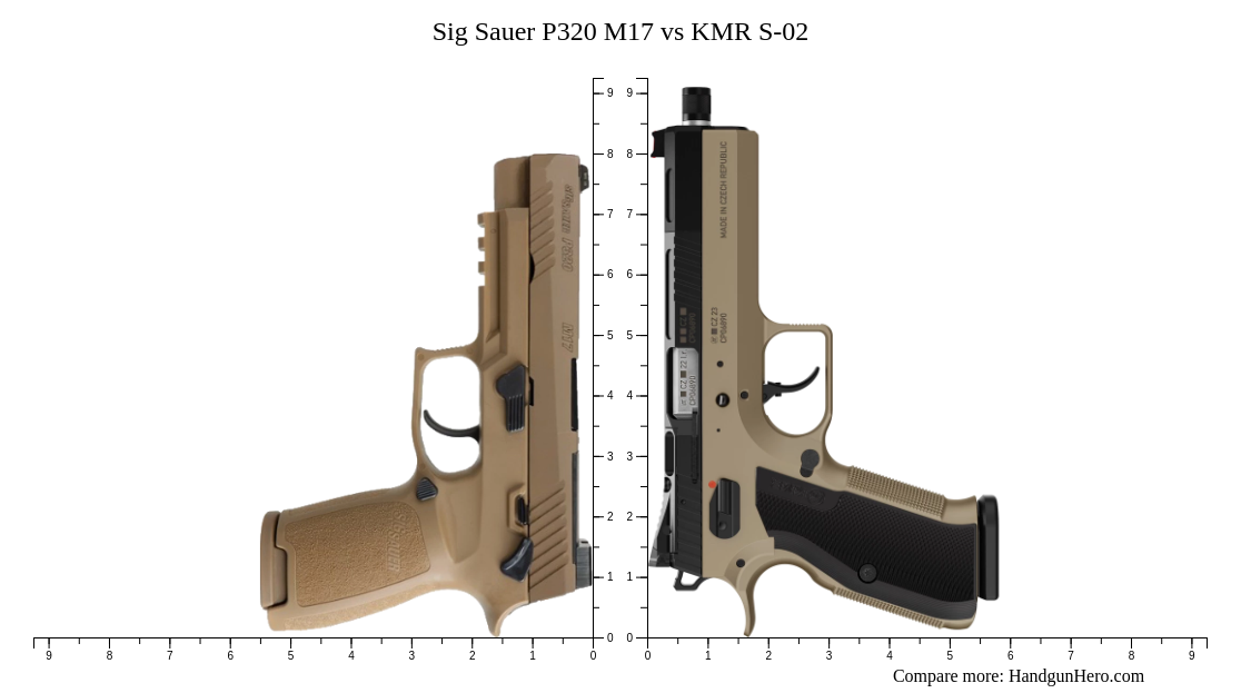 Sig Sauer P320 M17 vs KMR S-02 size comparison | Handgun Hero