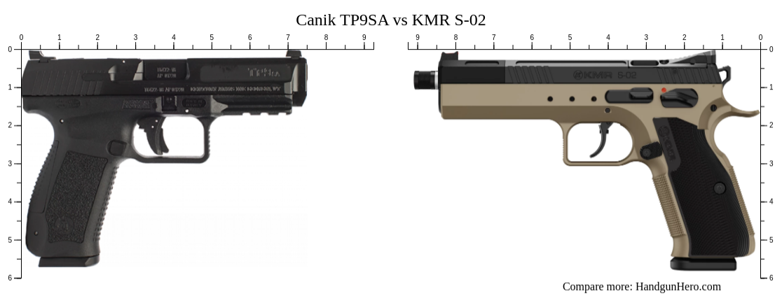 Canik TP9SA vs KMR S-02 size comparison | Handgun Hero