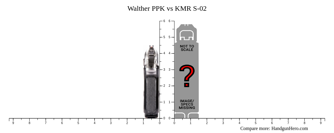 Walther PPK vs KMR S-02 size comparison | Handgun Hero