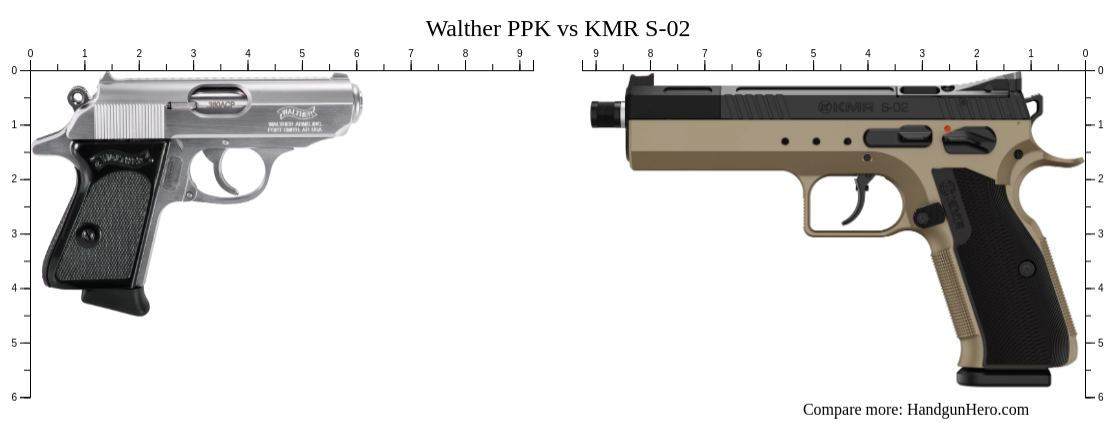 Walther PPK vs KMR S-02 size comparison | Handgun Hero