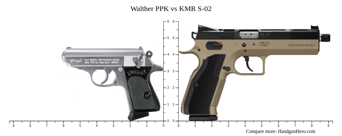 Walther PPK vs KMR S-02 size comparison | Handgun Hero