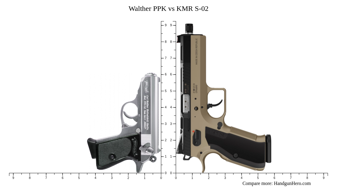 Walther PPK vs KMR S-02 size comparison | Handgun Hero
