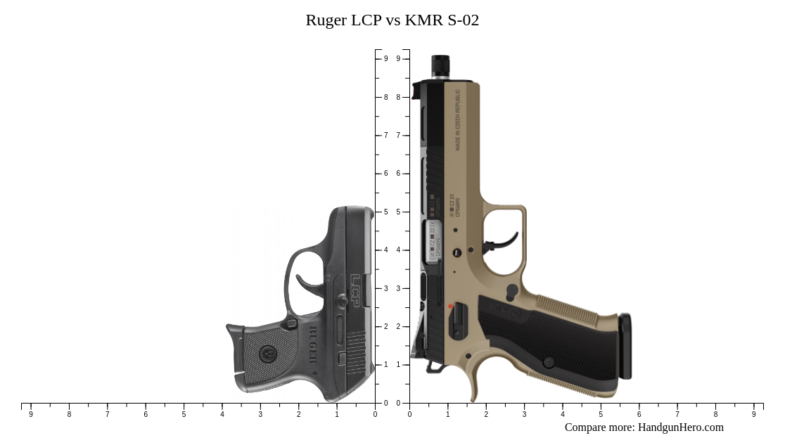 Ruger LCP vs KMR S-02 size comparison | Handgun Hero