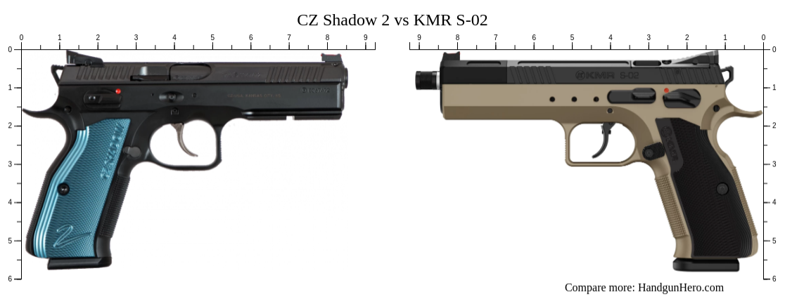 CZ Shadow 2 vs KMR S-02 size comparison | Handgun Hero