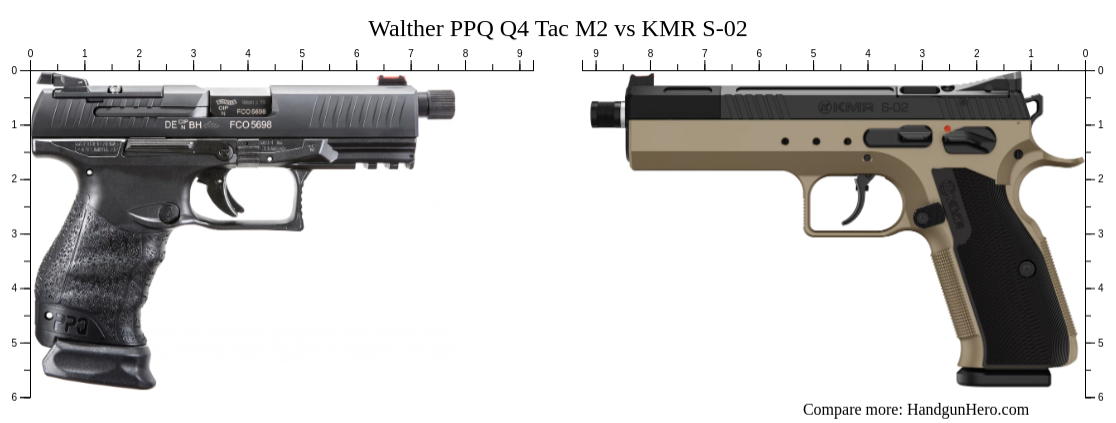 Walther PPQ Q4 Tac M2 vs KMR S-02 size comparison | Handgun Hero