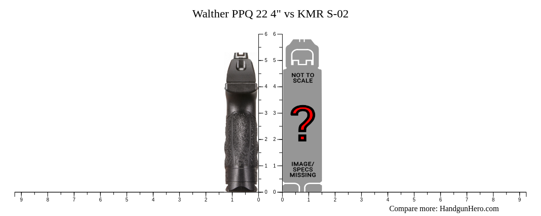 Walther PPQ 22 4" vs KMR S-02 size comparison | Handgun Hero