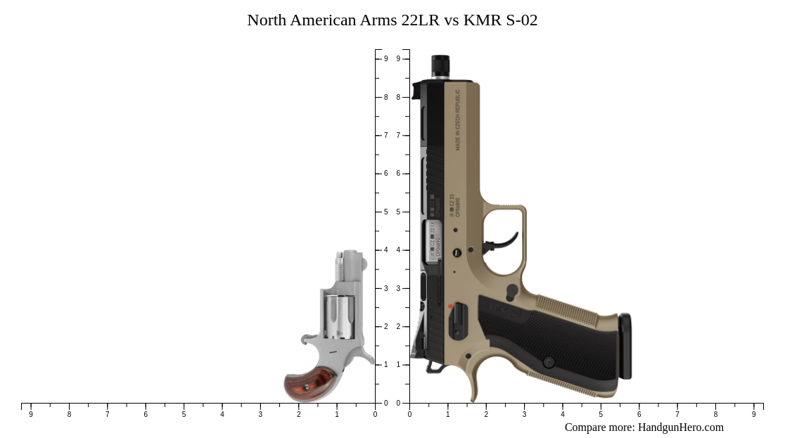 North American Arms 22LR vs KMR S-02 size comparison | Handgun Hero