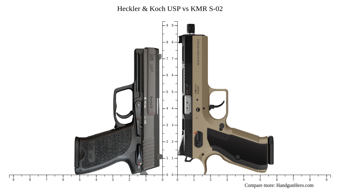 Heckler & Koch USP vs KMR S-02 size comparison | Handgun Hero
