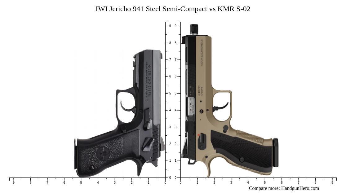 IWI Jericho 941 Steel Semi-Compact vs KMR S-02 size comparison ...