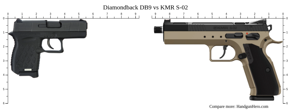 Diamondback DB9 vs KMR S-02 size comparison | Handgun Hero