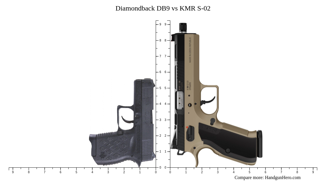 Diamondback DB9 vs KMR S-02 size comparison | Handgun Hero
