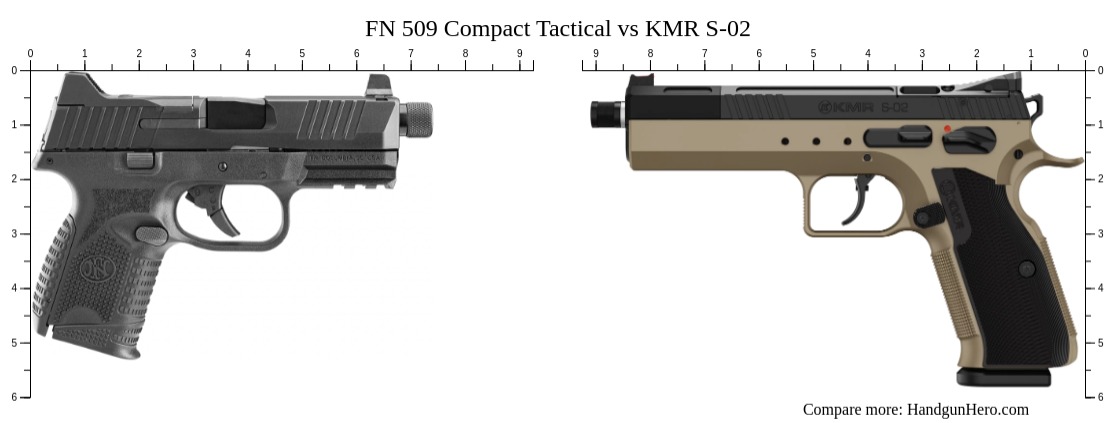 FN 509 Compact Tactical vs KMR S-02 size comparison | Handgun Hero