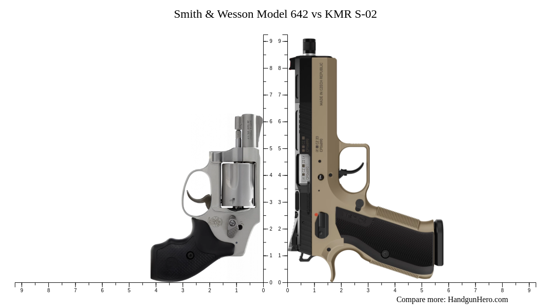 Smith & Wesson Model 642 vs KMR S-02 size comparison | Handgun Hero