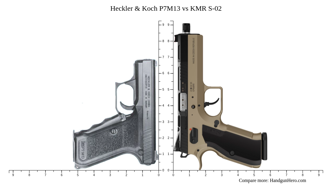 Heckler & Koch P7M13 vs KMR S-02 size comparison | Handgun Hero