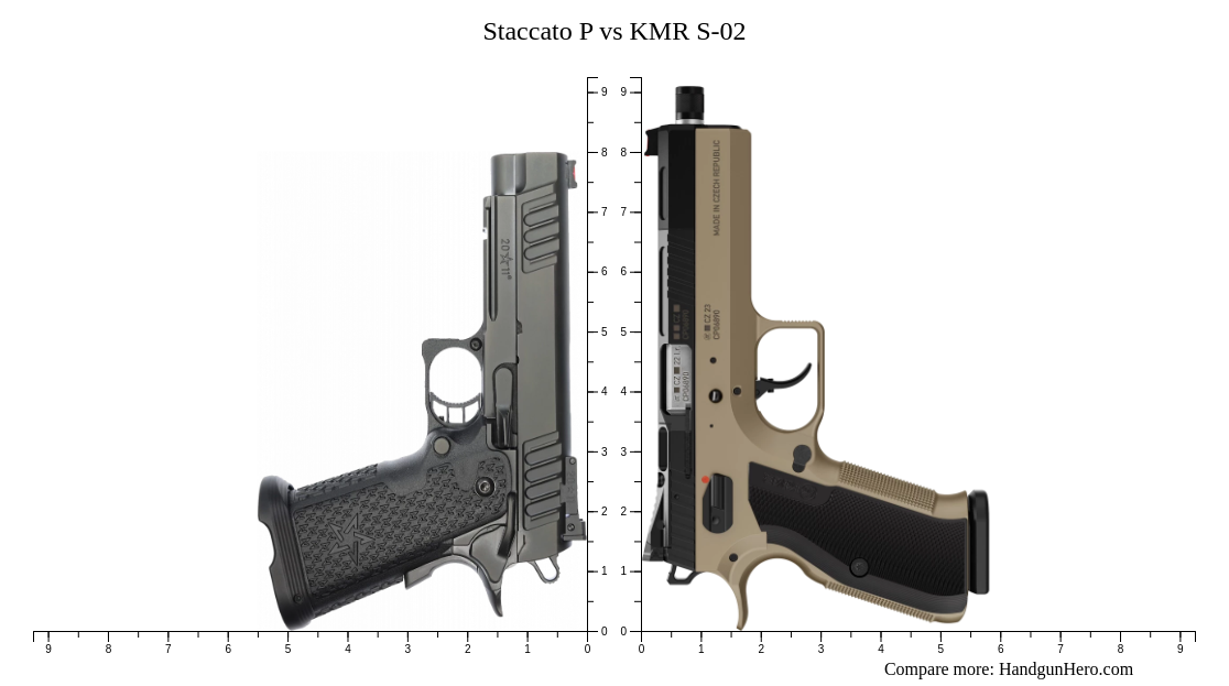 Staccato P vs KMR S-02 size comparison | Handgun Hero