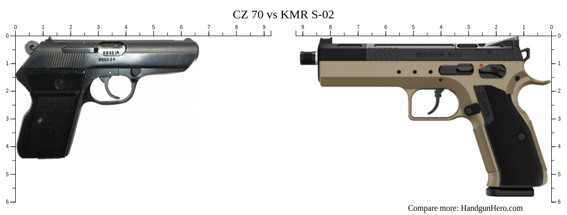 CZ 70 vs KMR S-02 size comparison | Handgun Hero