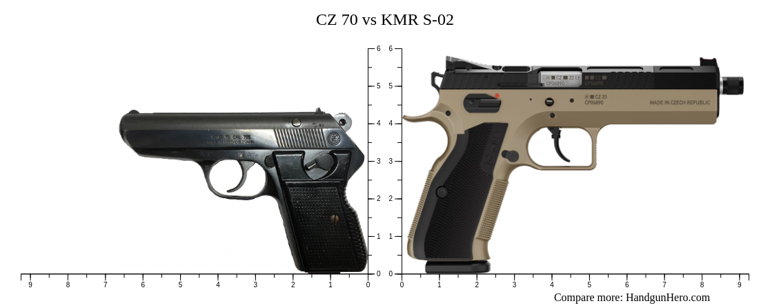 CZ 70 vs KMR S-02 size comparison | Handgun Hero