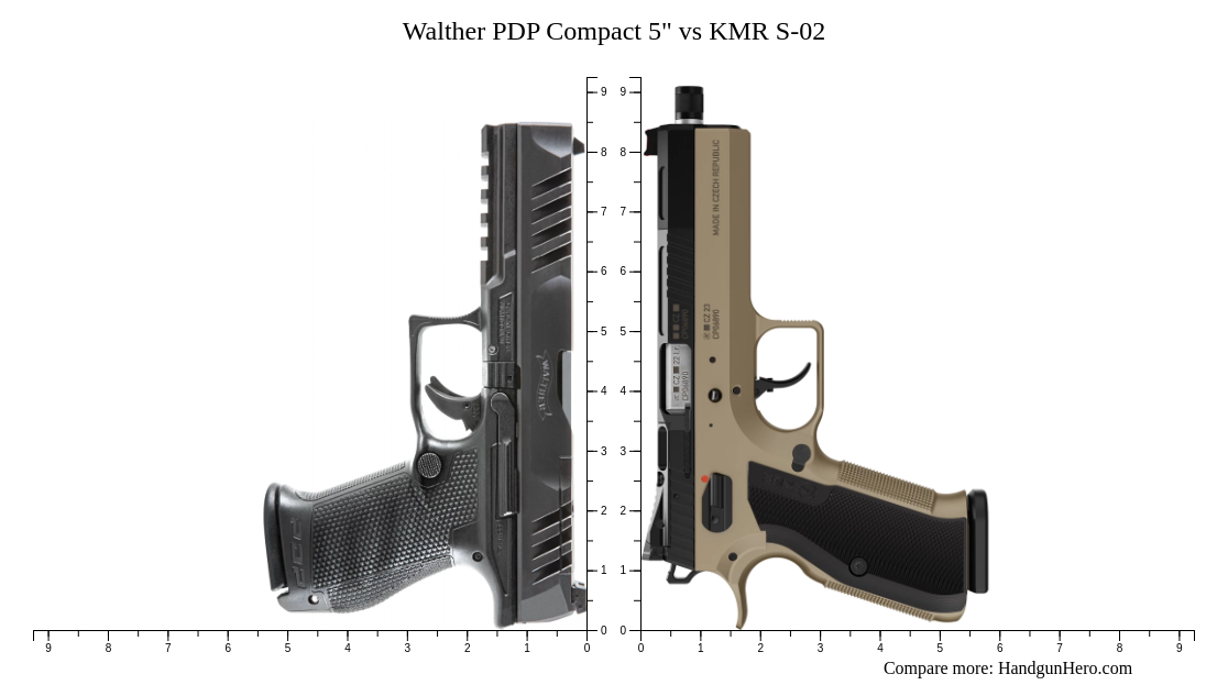 Walther PDP Compact 5" vs KMR S-02 size comparison | Handgun Hero