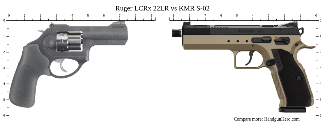 Ruger LCRx 22LR vs KMR S-02 size comparison | Handgun Hero