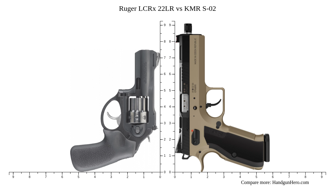 Ruger LCRx 22LR vs KMR S-02 size comparison | Handgun Hero