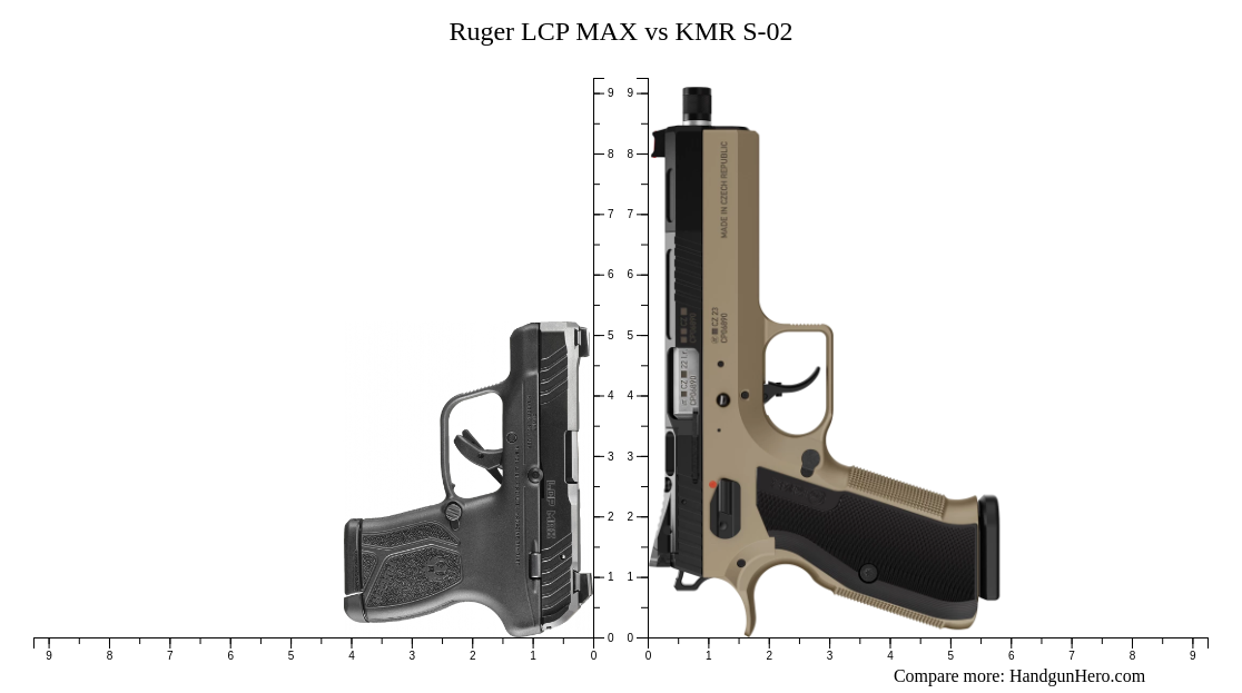 Ruger LCP MAX vs KMR S-02 size comparison | Handgun Hero