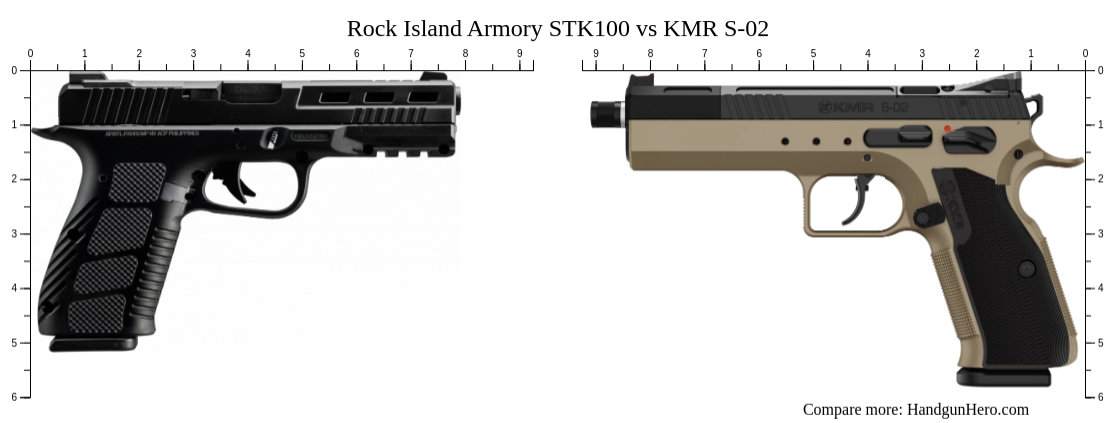 Rock Island Armory STK100 vs KMR S-02 size comparison | Handgun Hero