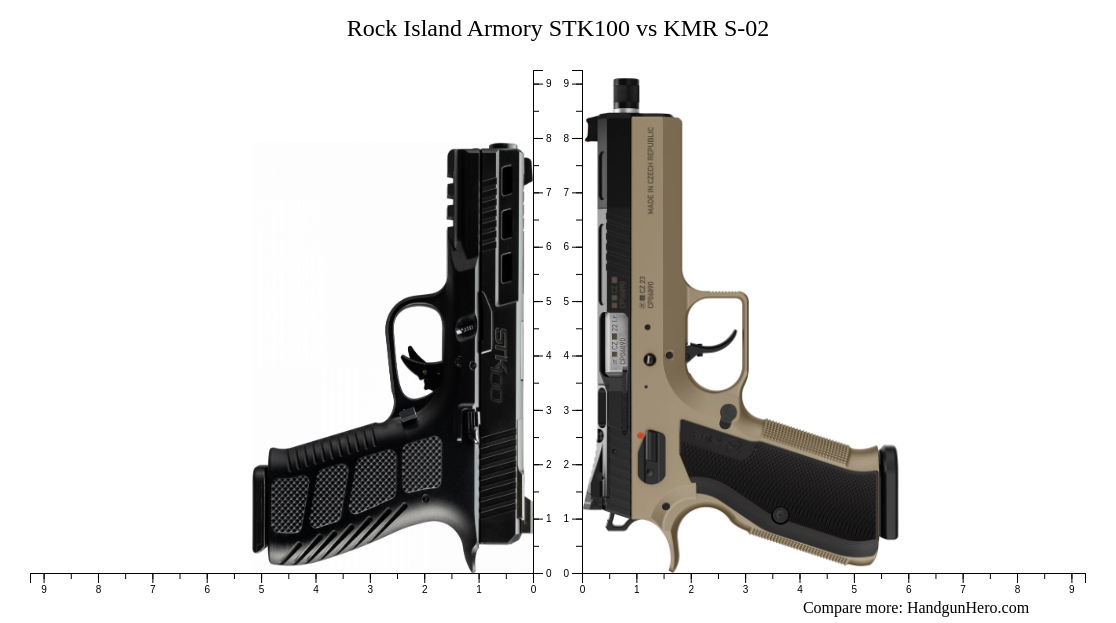 Rock Island Armory STK100 vs KMR S-02 size comparison | Handgun Hero