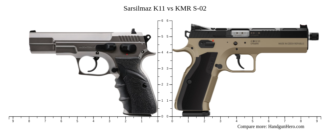Sarsilmaz K11 vs KMR S-02 size comparison | Handgun Hero