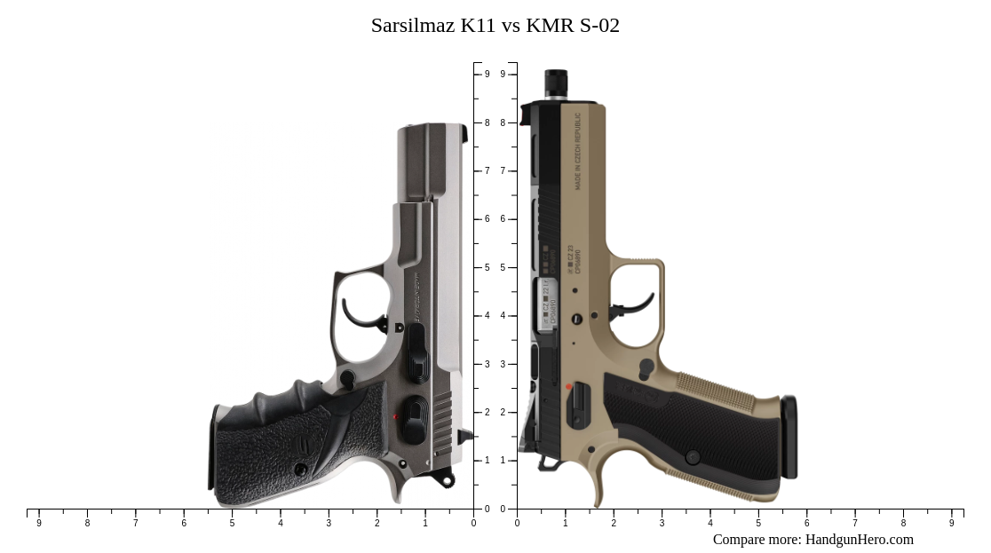 Sarsilmaz K11 vs KMR S-02 size comparison | Handgun Hero