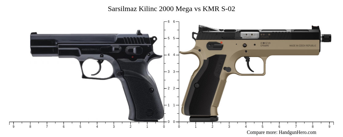 Sarsilmaz Kilinc 2000 Mega vs KMR S-02 size comparison | Handgun Hero