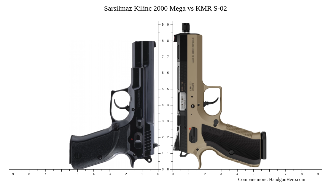 Sarsilmaz Kilinc 2000 Mega vs KMR S-02 size comparison | Handgun Hero