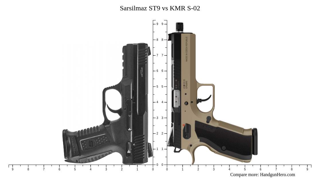 Sarsilmaz ST9 vs KMR S-02 size comparison | Handgun Hero