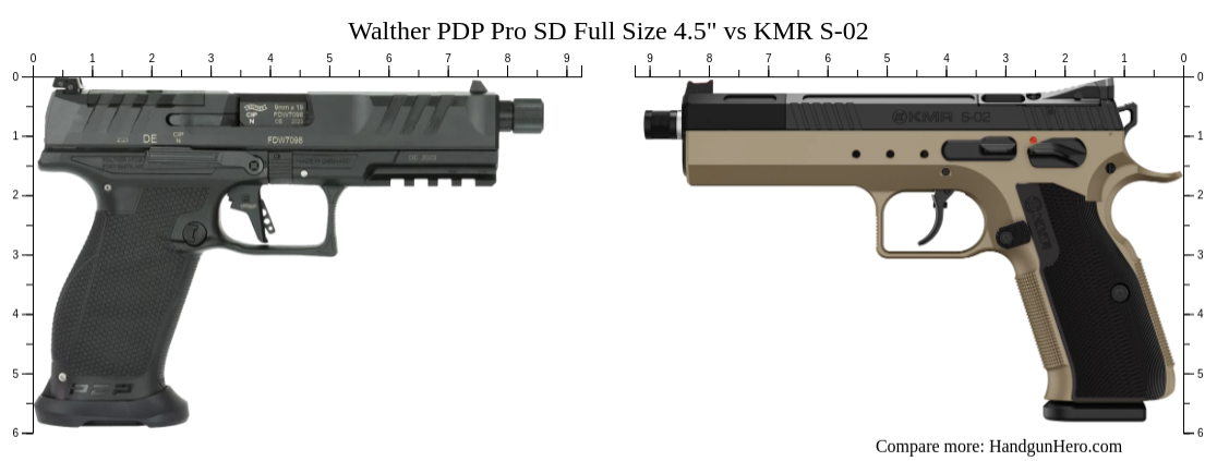 Walther PDP Pro SD Full Size 4.5" vs KMR S-02 size comparison | Handgun Hero